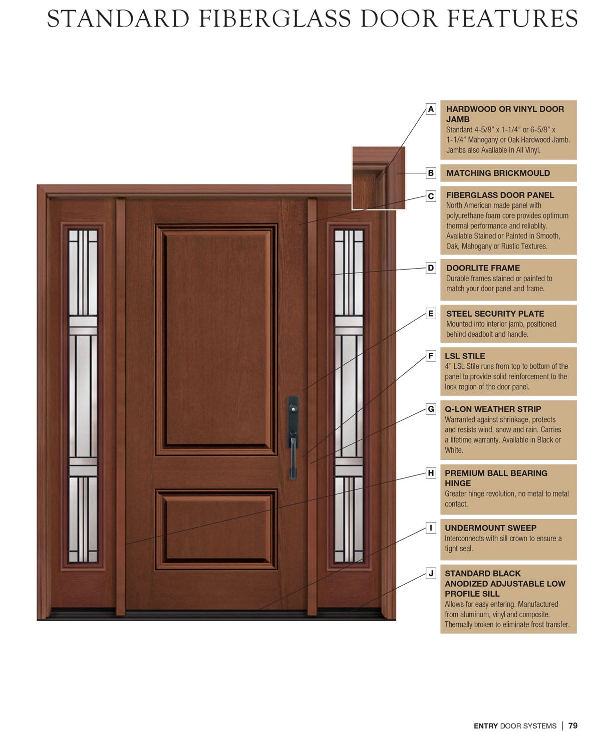 Toronto Entry Doors - Fibreglass Doors Installation - Toronto Doors ...